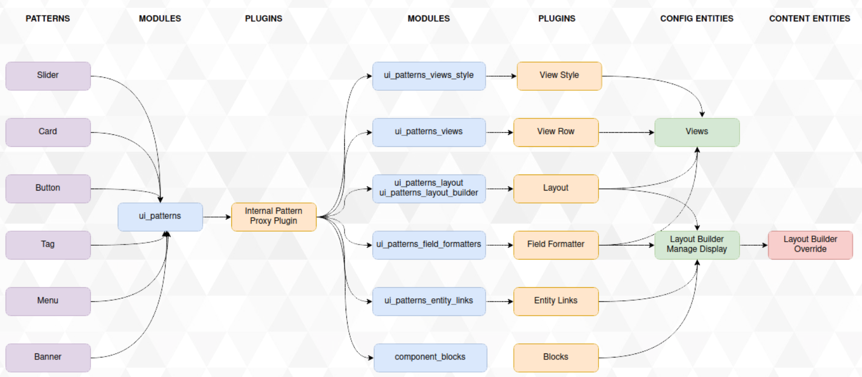 Single Directory Components In Core [ 3313520]